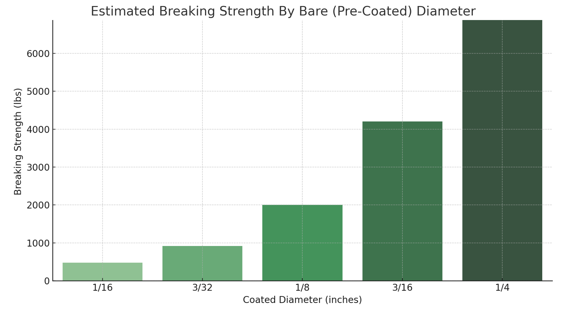 Wire Rope Cable Coatings | Nylon vs. Vinyl (PVC) Comparison