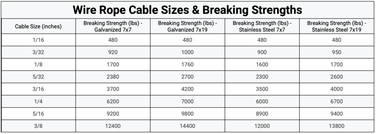 Wire Rope Breaking Strength Chart | Load Capacity by Size