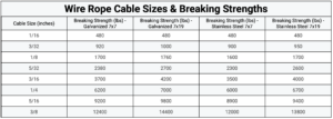 Wire Rope Breaking Strength Chart | Load Capacity by Size